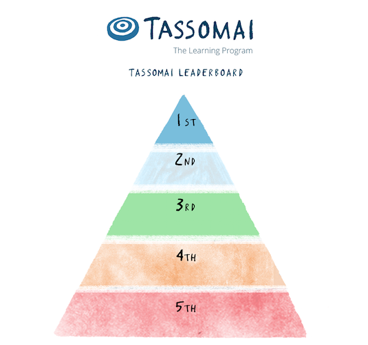 Strategies for Tasso-Success! — Tassomai