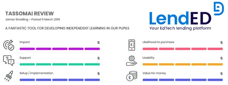 Our Impact! Tassomai makes a difference — Tassomai