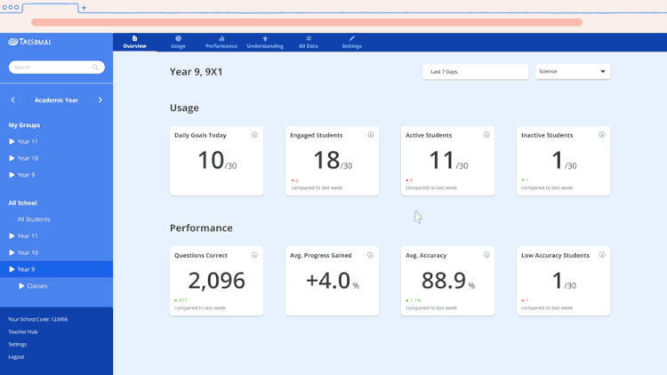 A more flexible way of viewing your students' Tassomai usage! — Tassomai