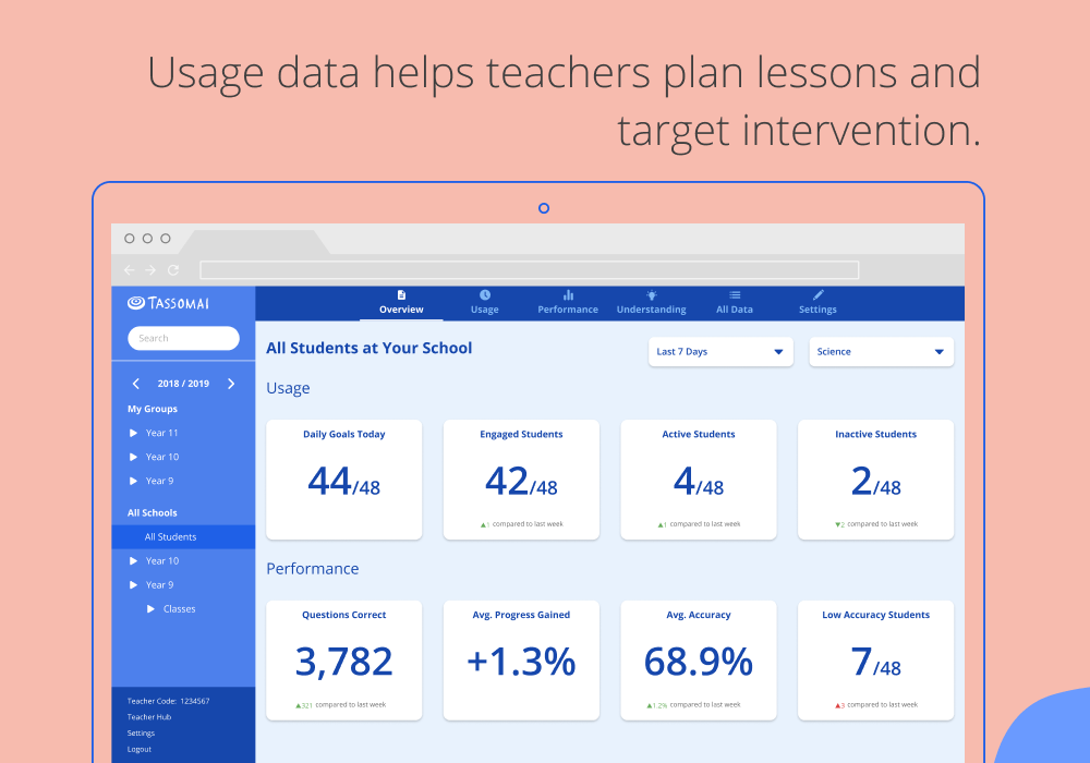 Maths edtech program for key stages 3 and 4 — Tassomai