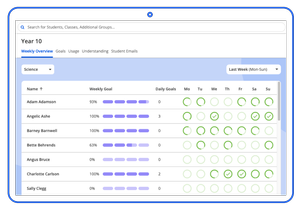 Online learning program for schools | award-winning retrieval practice ...
