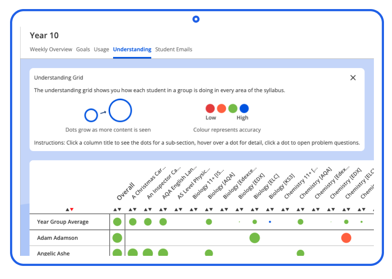 Online learning program for schools | award-winning retrieval practice ...