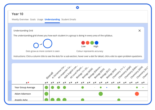 Online learning program for schools | award-winning retrieval practice ...