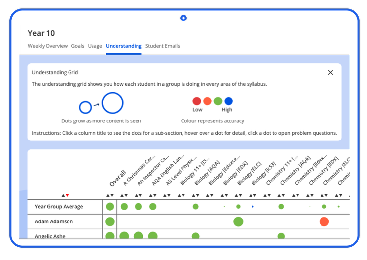 Online learning program for schools | award-winning retrieval practice ...