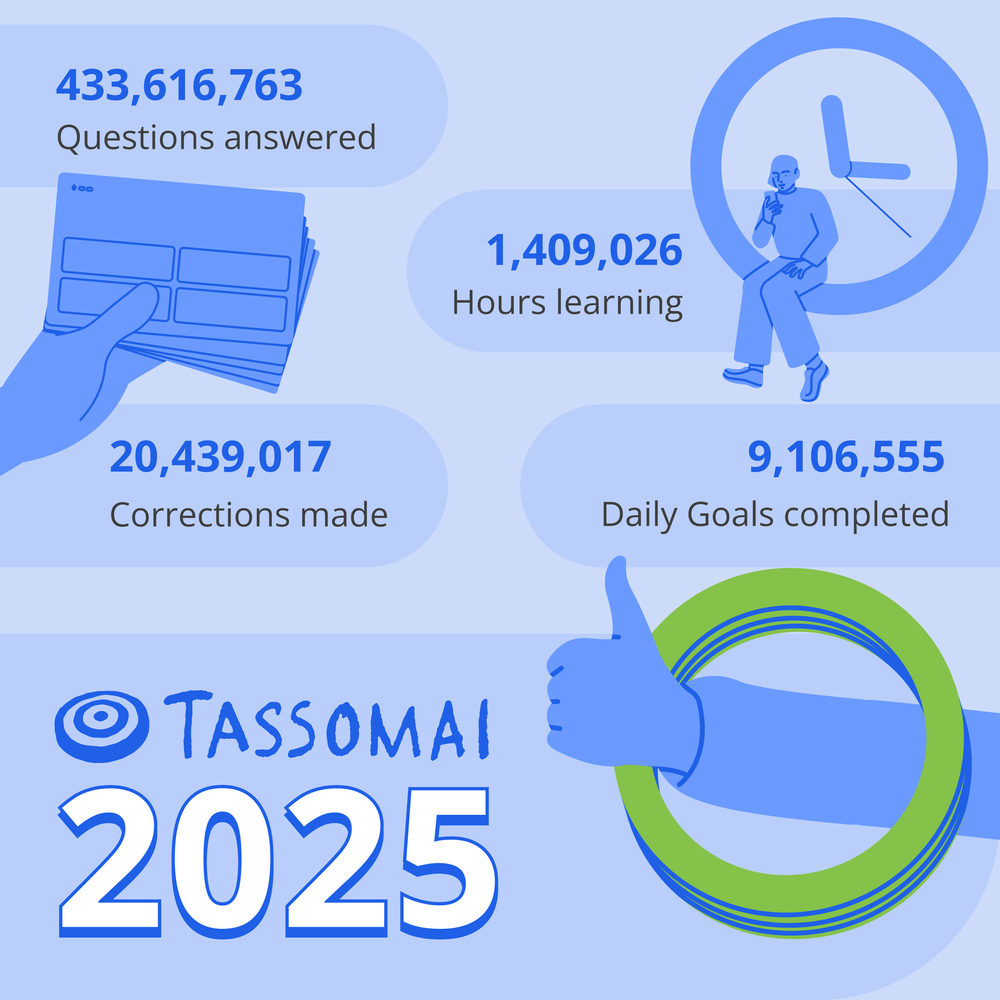 Our Impact! Tassomai makes a difference — Tassomai
