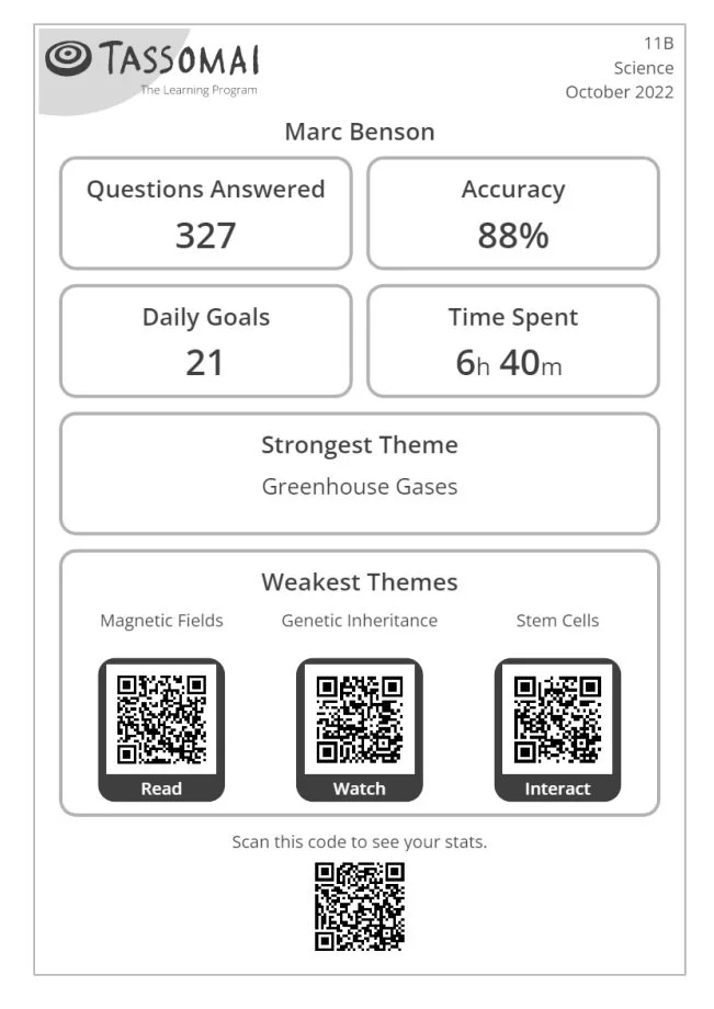 Printable reports on each student’s activity! — Tassomai