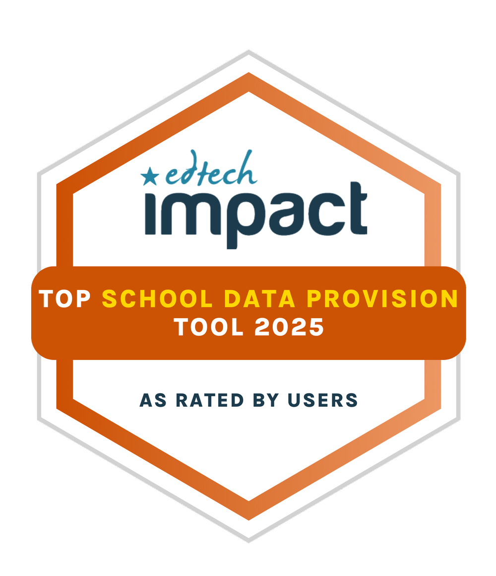 Free Resources To Support Your Child S Gcse Maths Revision Tassomai