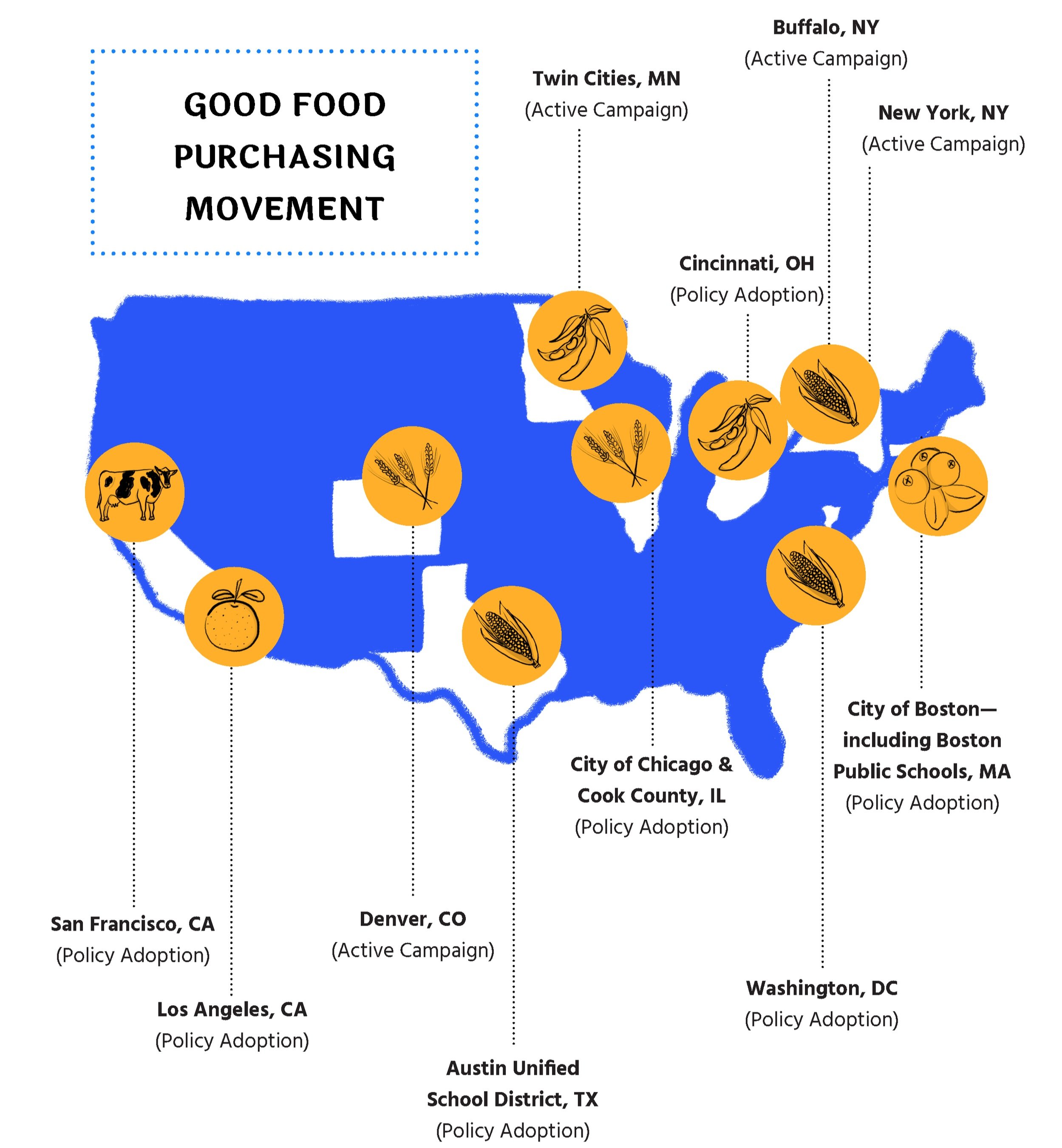 Pt. 1: The Good Food Purchasing Initiative of Metro Chicago (GFPI ...