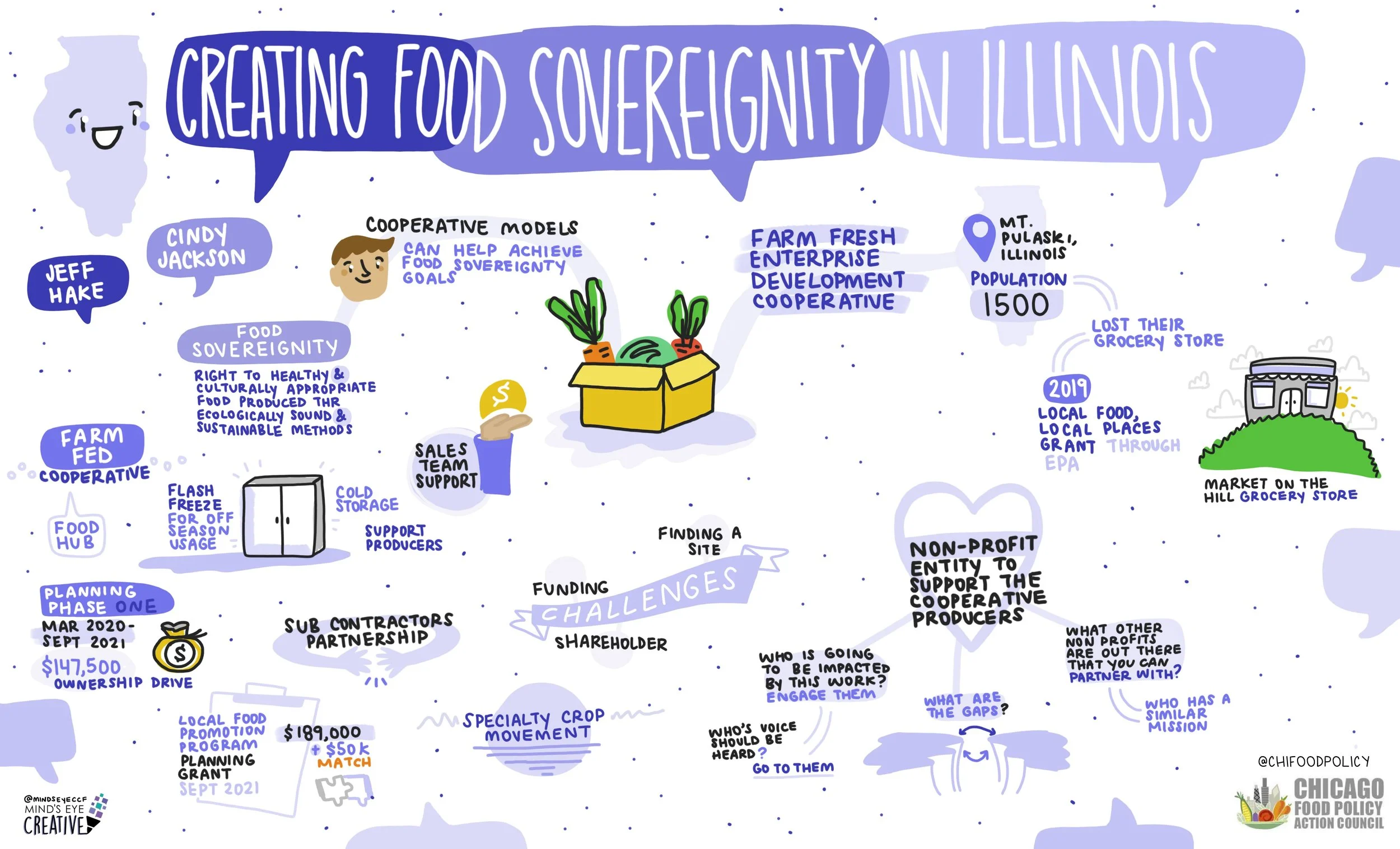 Summit — Chicago Food Policy Action Council