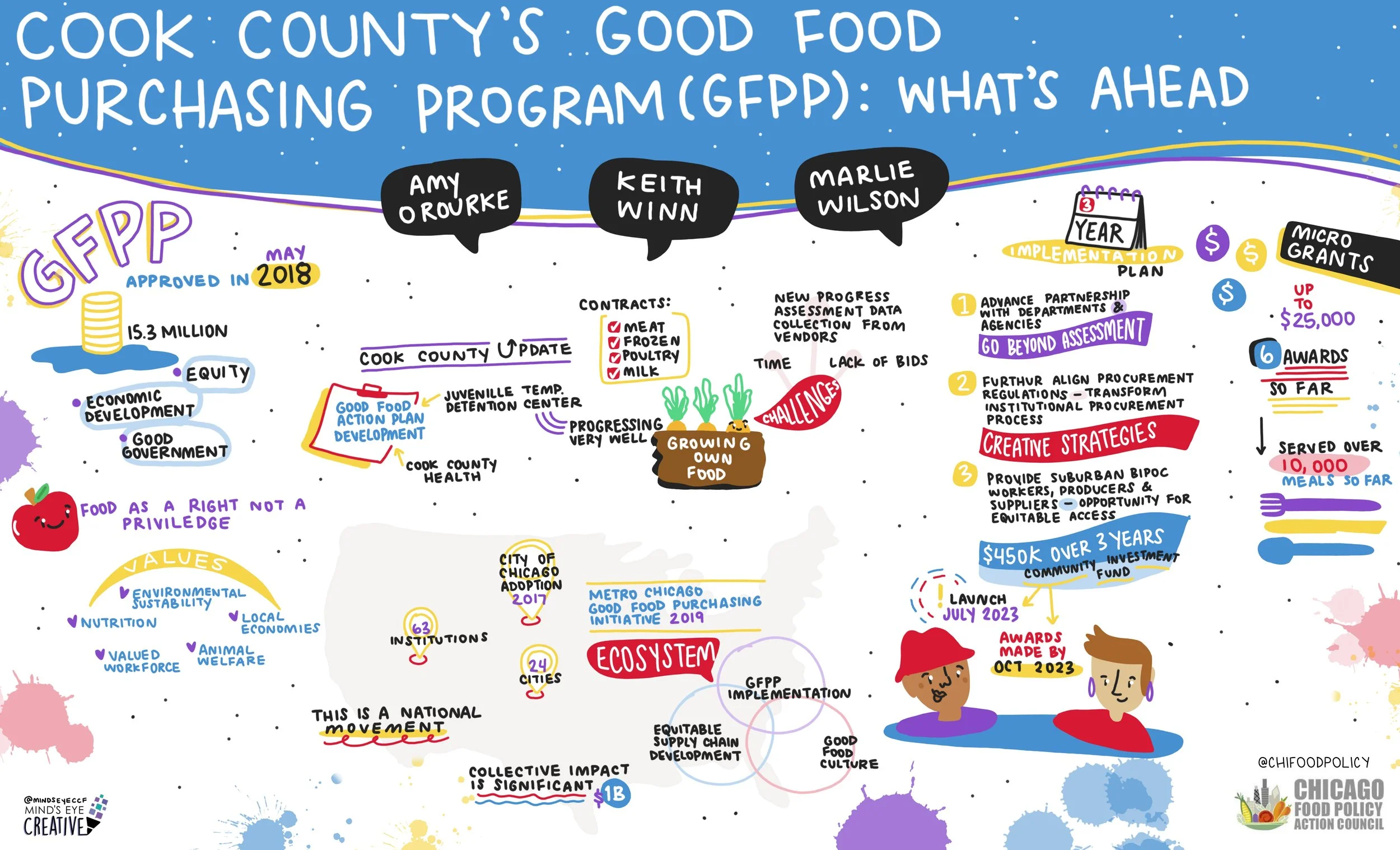 Summit — Chicago Food Policy Action Council