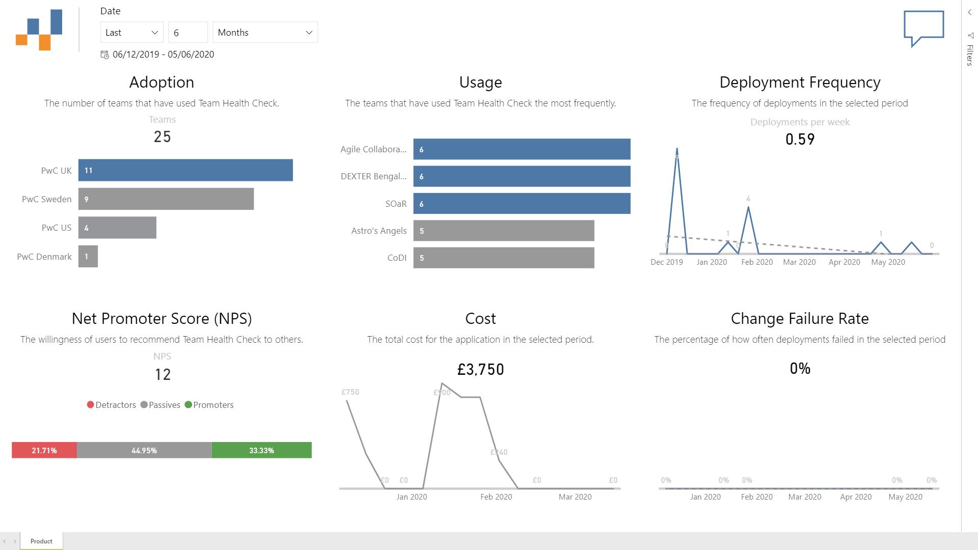 Product Metrics for Internal Teams — Nicolas Brown