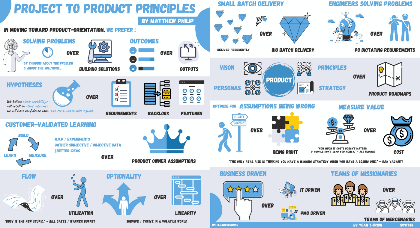 Project to Product nudges for large organisations — Nicolas Brown