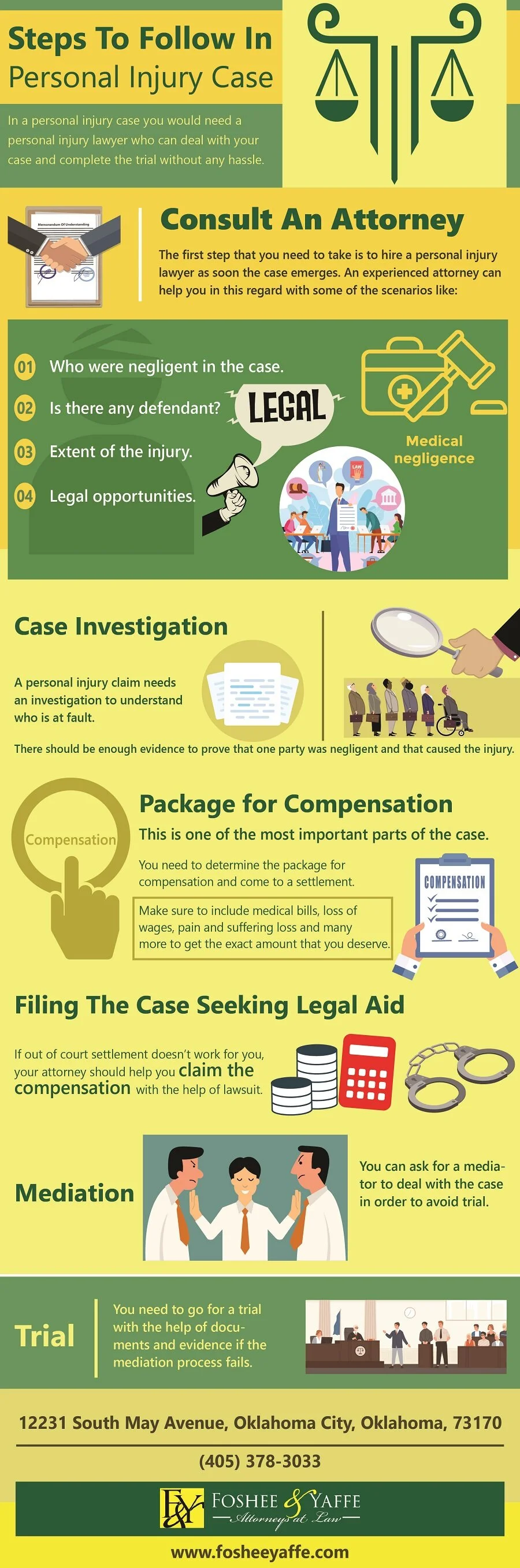 Steps To Follow In Personal Injury Case (Infographic)
