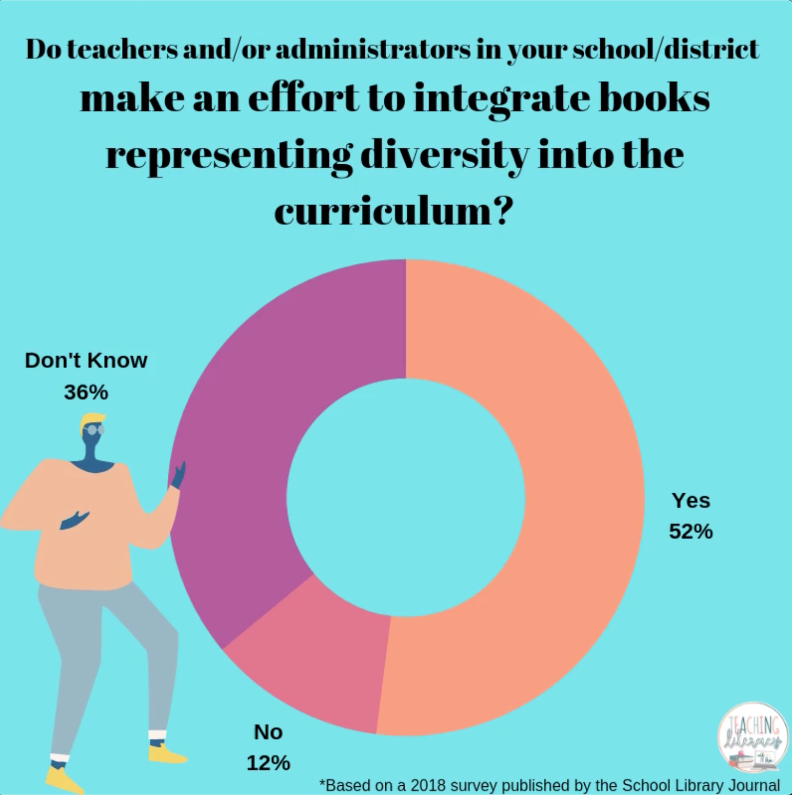 Diversity Book Audit — Teaching Literacy