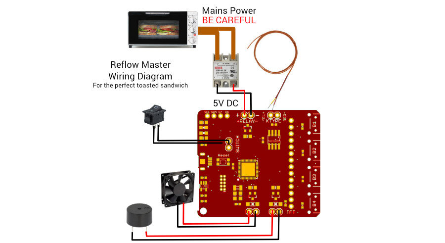 Reflow Master — Unexpected Maker