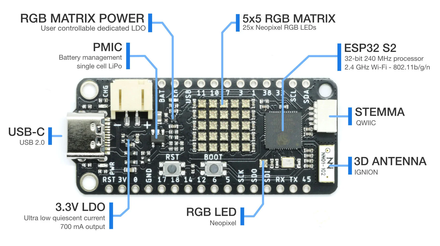 FeatherS2 Neo — Unexpected Maker