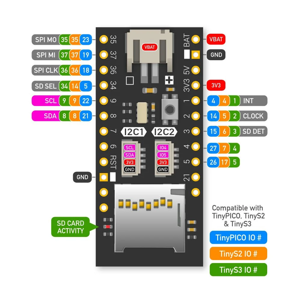 RTC Logger Shield for TinyPICO, TinyS2 and TinyS3 — Unexpected Maker RTC Logger Shield for TinyPICO, TinyS2 and TinyS3 — Unexpected Maker