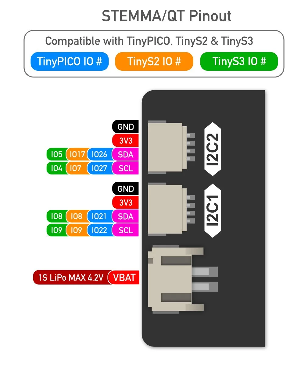 Prototype Boards — Unexpected Maker