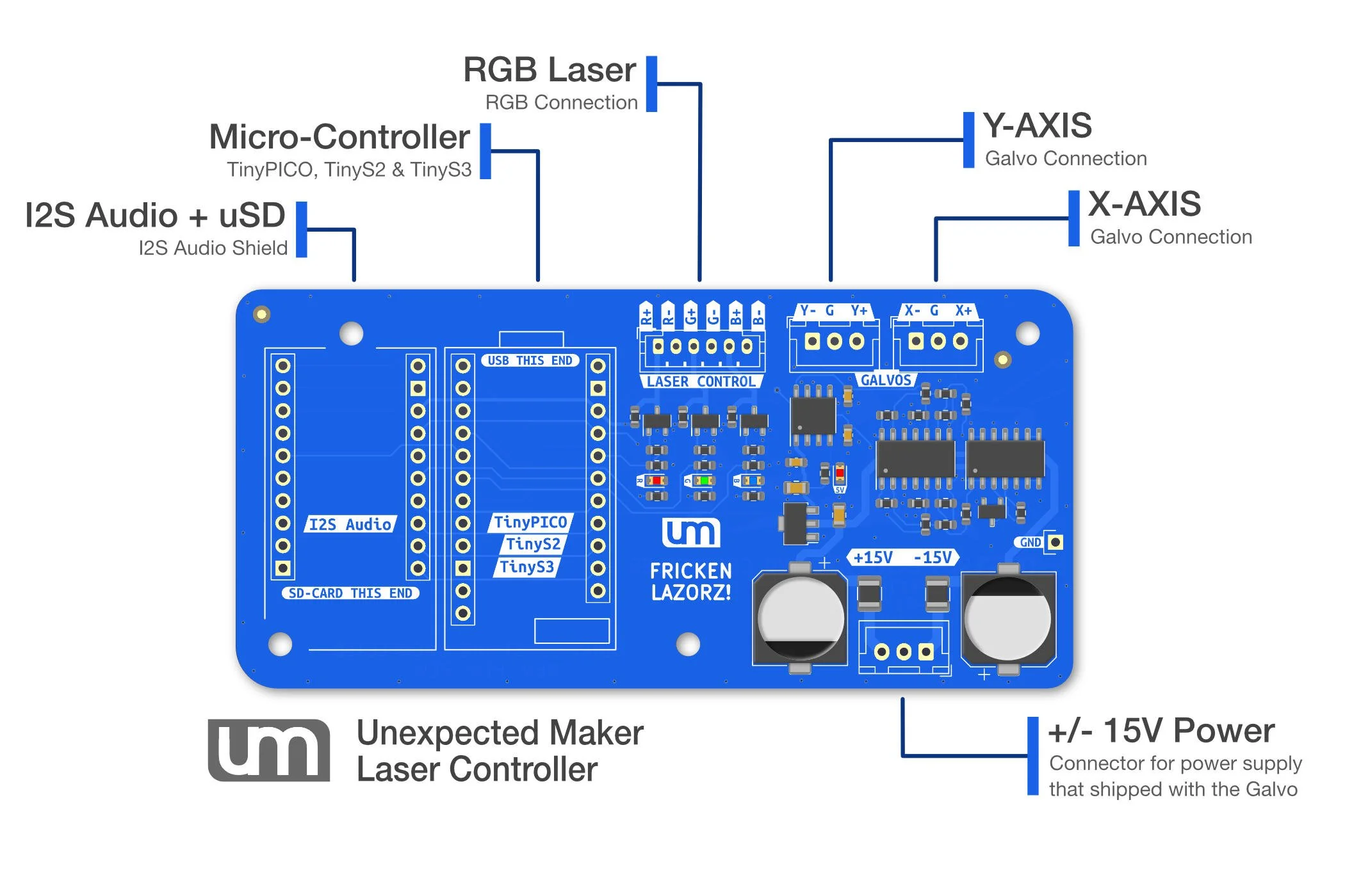 RGB Laser & Galvo Controller — Unexpected Maker