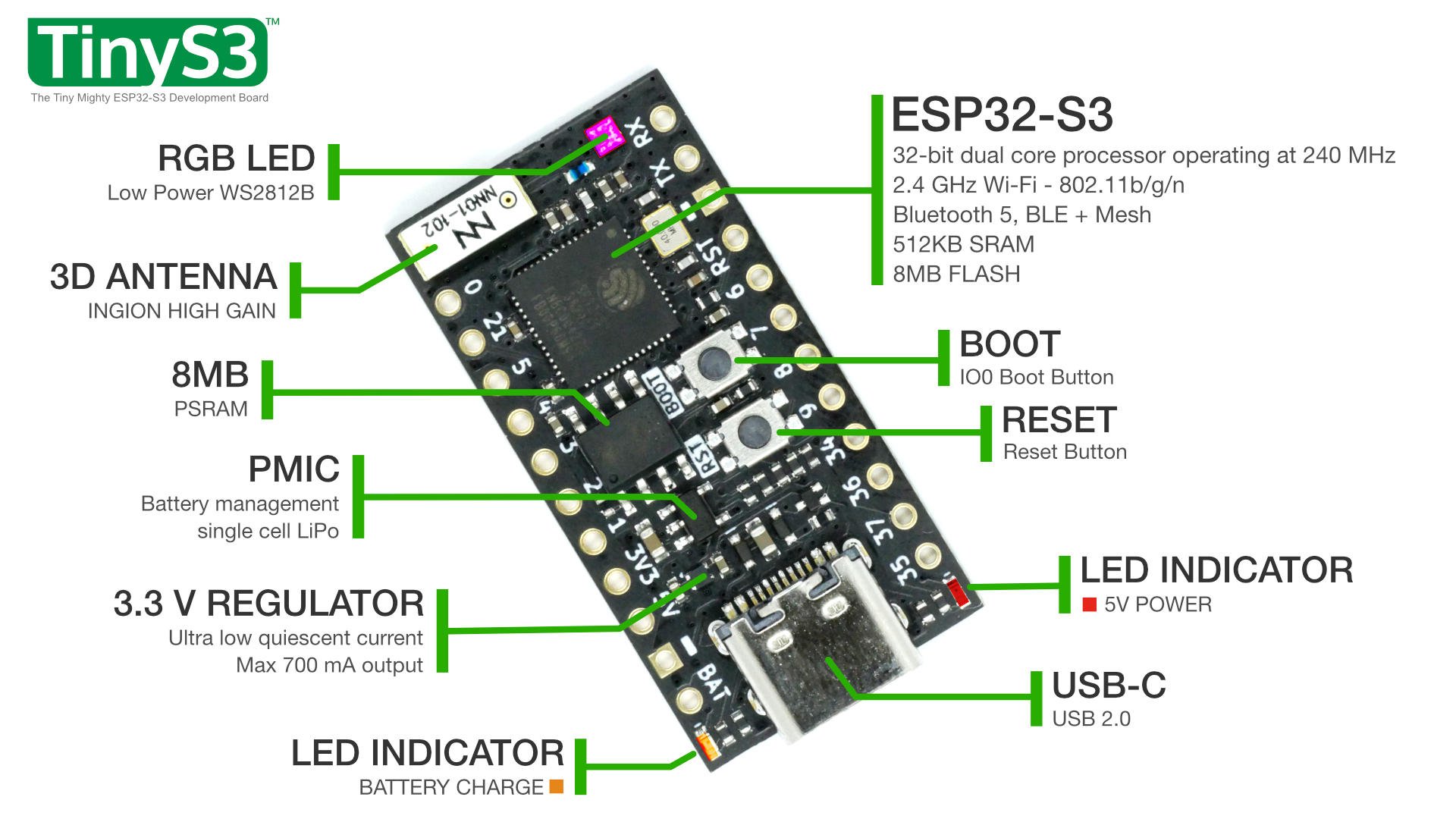 TinyS3 - ESP32-S3 — Unexpected Maker TinyS3 - ESP32-S3 — Unexpected Maker