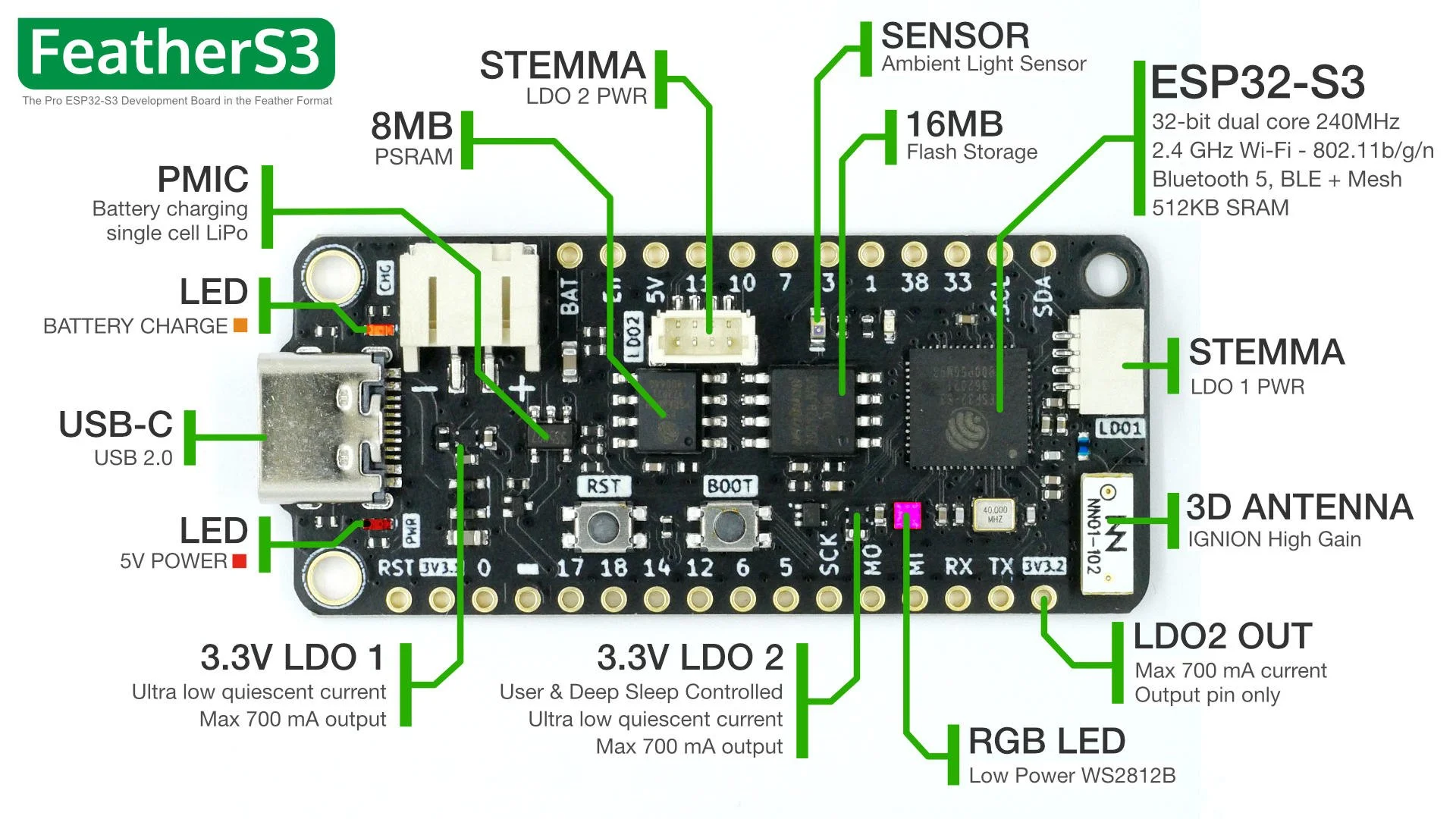 Feathers3 Esp32 S3 — Unexpected Maker
