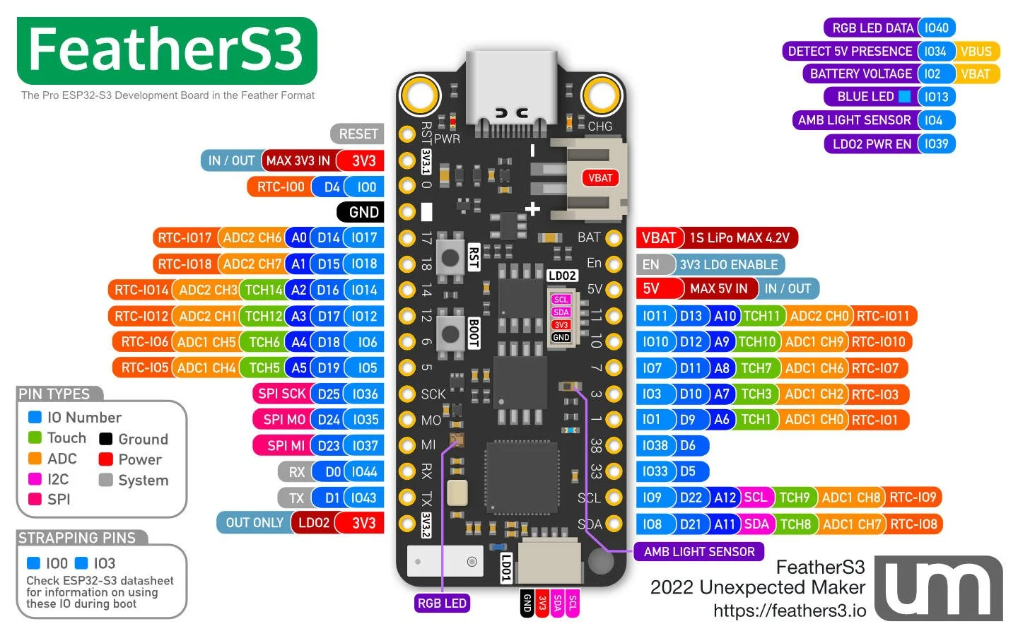 FeatherS3 - ESP32-S3 — Unexpected Maker