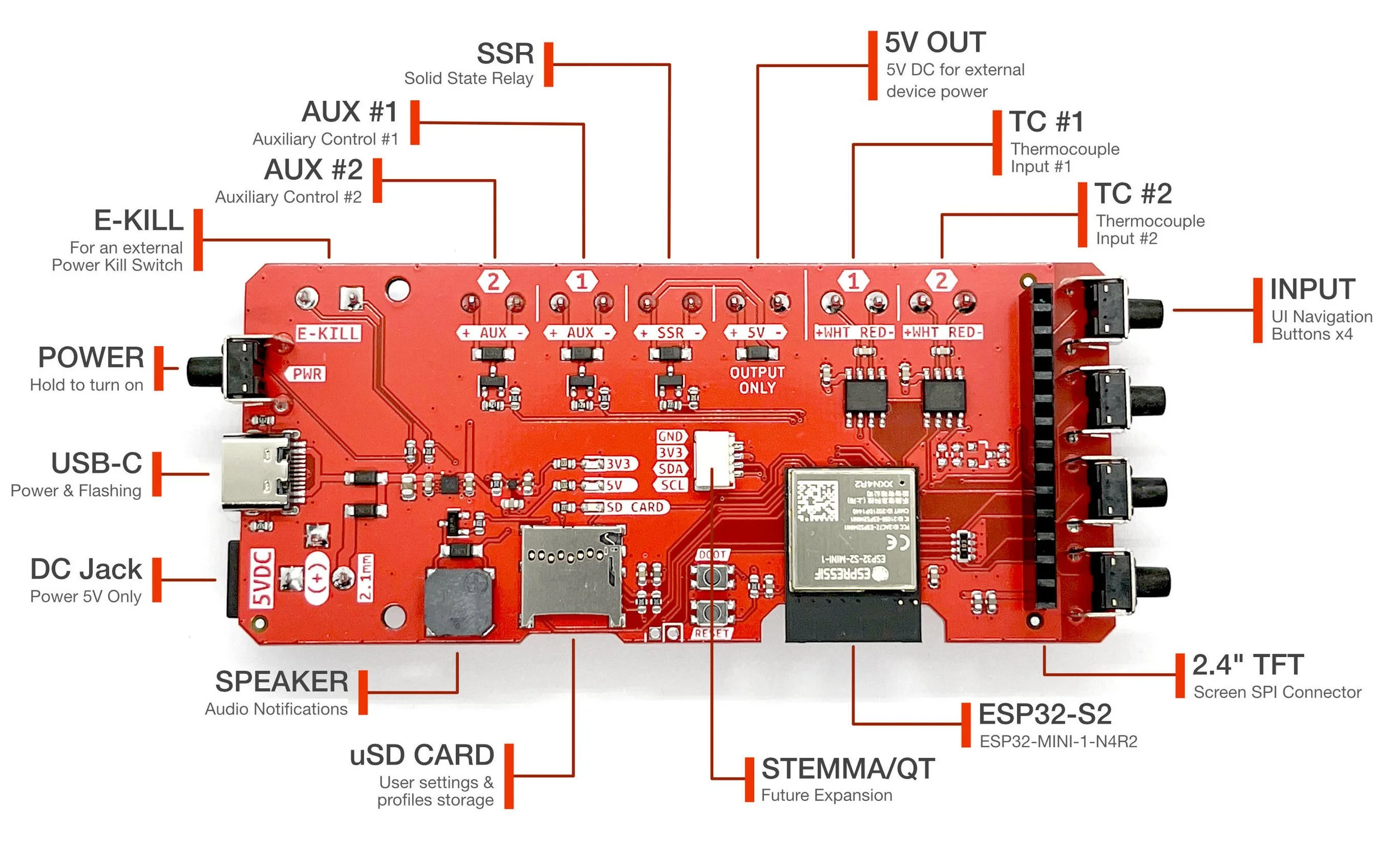Reflow Master Pro — Unexpected Maker