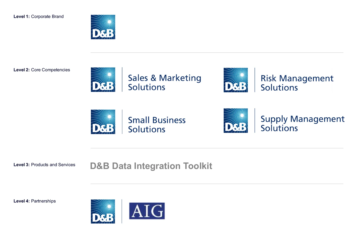 D&B: Decide with Confidence — SymbolTM