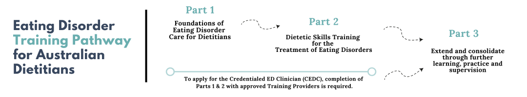 Eating Disorders Training — The Mindful Dietitian