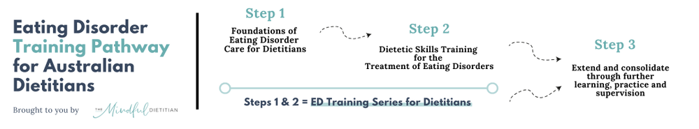 Eating Disorders Training — The Mindful Dietitian