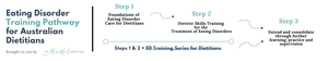 ED Training Pathway — The Mindful Dietitian