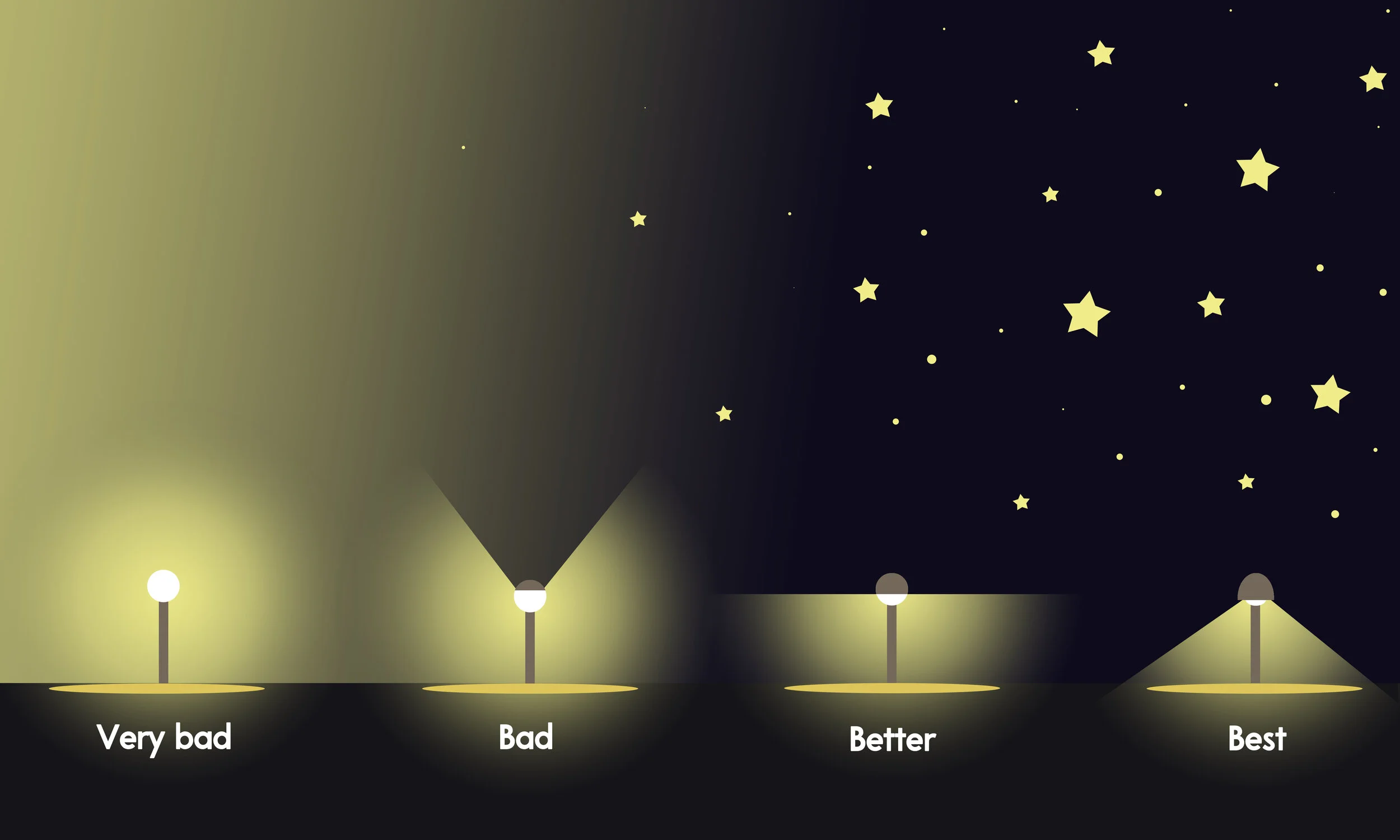 Is Your Lighting Dark Sky Friendly? — Lighting Environments