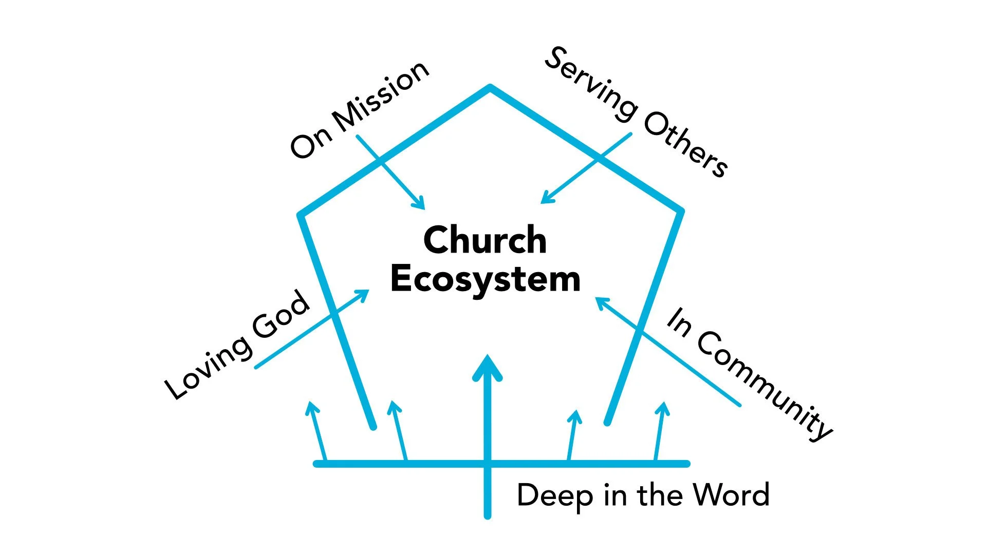 Busselton Baptist Church — Our Vision