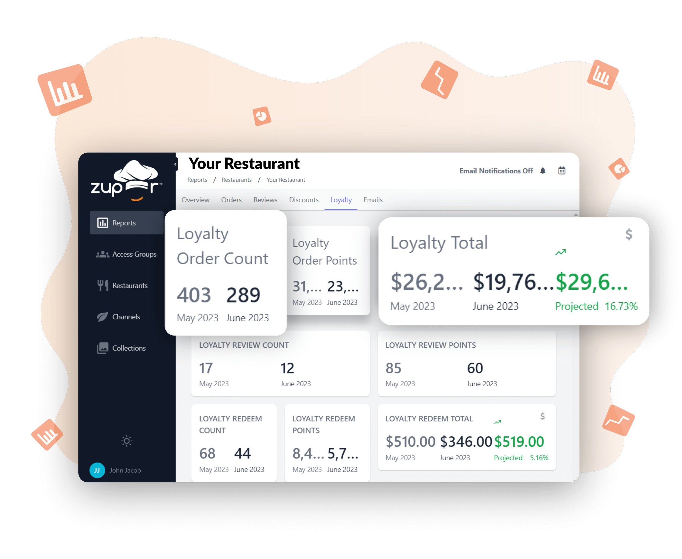 Online food ordering loyalty program for restaurants and caterers - rewards program | Zuppler ...