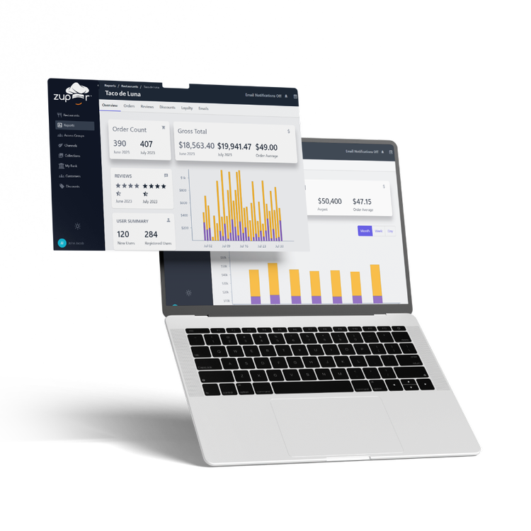 Zuppler: All-in-One Restaurant Solution for Online And In-store Revenue ...