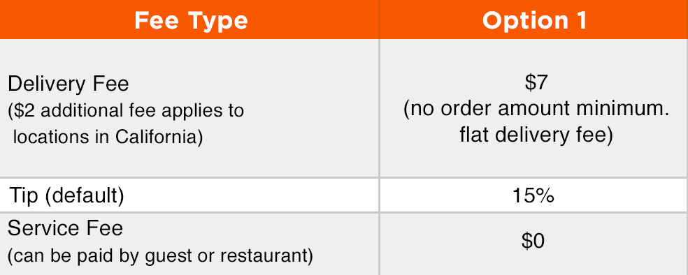 Delivery management and delivery integrations for online food ordering ...