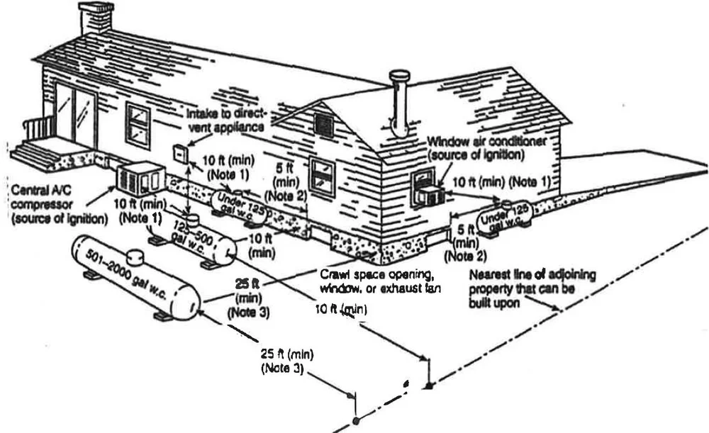 Propane — Truckee Fire Protection District