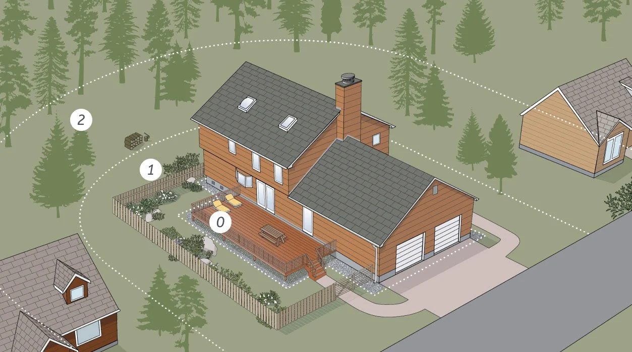 Prevención de Incendios Forestales — Truckee Fire Protection District