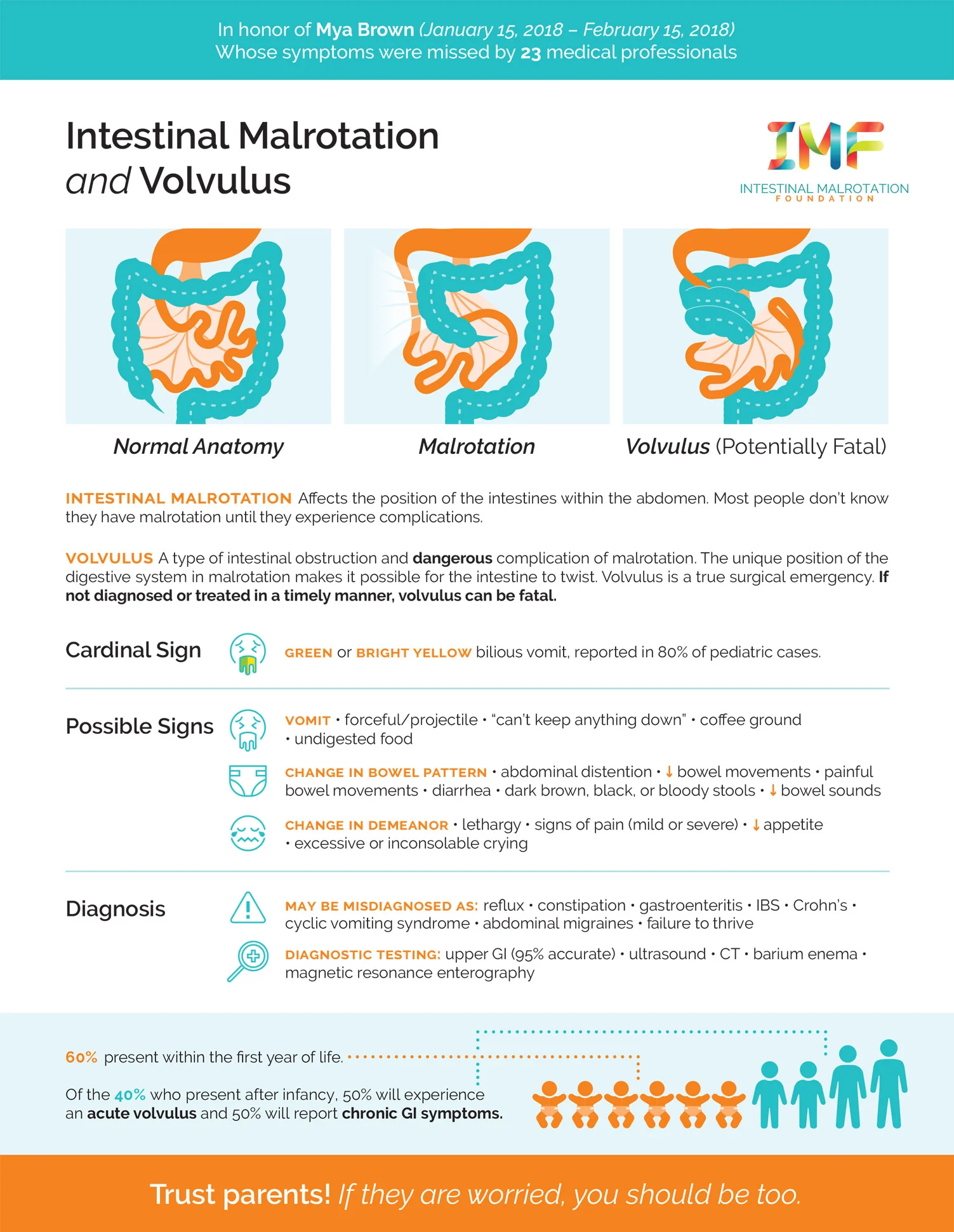 Malrotation With Volvulus