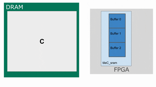 General Matrix Multiply (GeMM) — Spatial