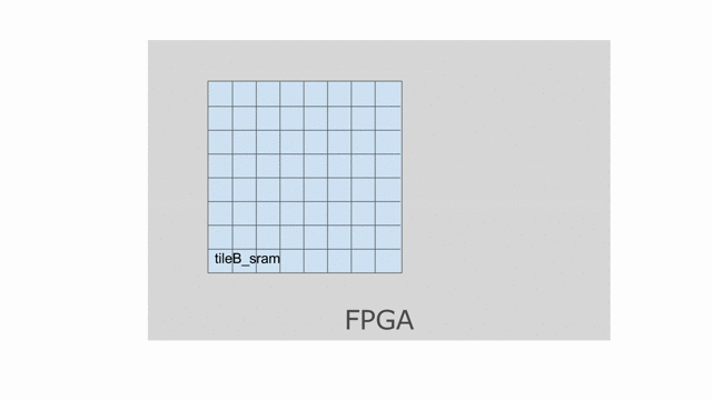 General Matrix Multiply (GeMM) — Spatial