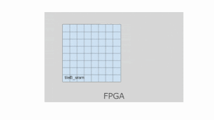 General Matrix Multiply (GeMM) — Spatial