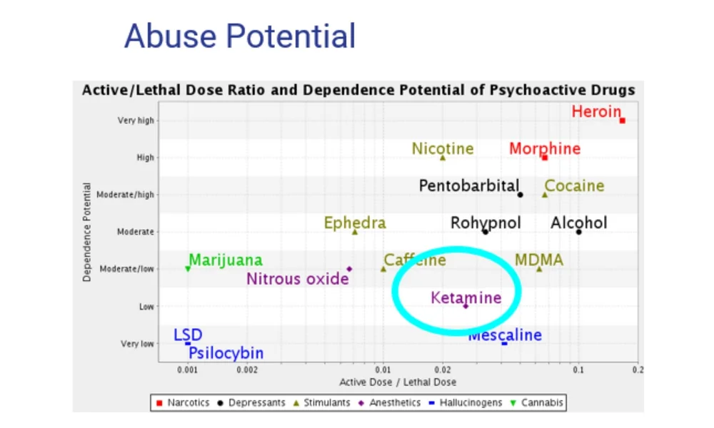 Everything You Need to Know About Ketamine — Reset Ketamine - Ketamine ...