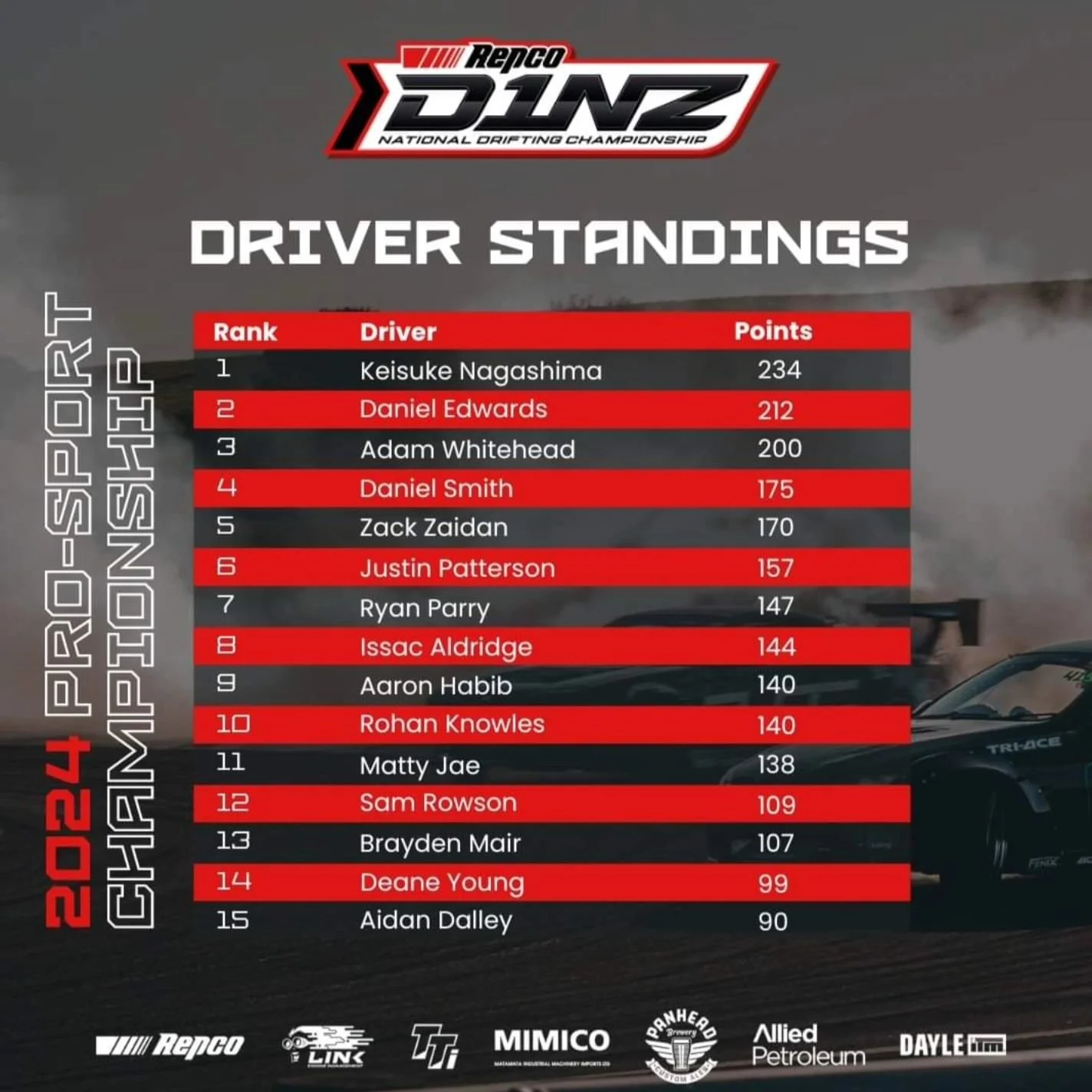 Torque Performance - Performance Upgrades, Dyno Tuning, Fabrication ...