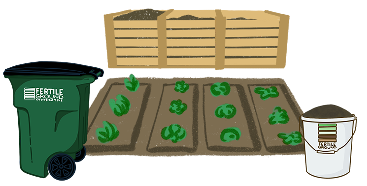 Commercial and Landscape Composting — Fertile Ground