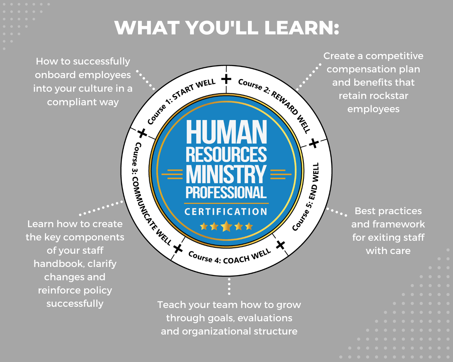 The Only HR Solution for Churches & Ministries — | HR Ministry Solutions