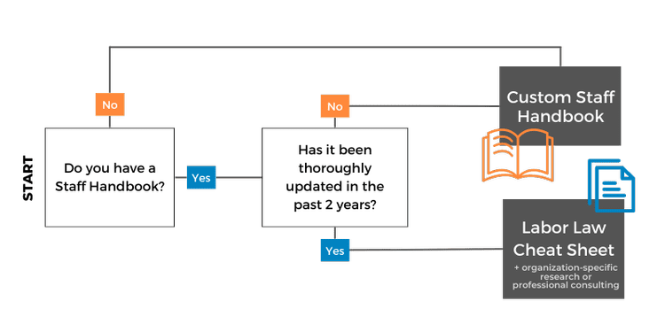 The Only HR Solution for Churches & Ministries — Staff Handbooks vs ...
