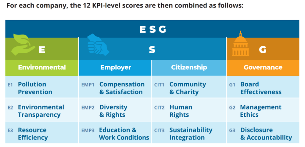 ESG Article by John Nunan — Prosper for Individuals