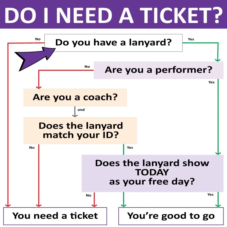 Florida Regional — AERIALYMPICS