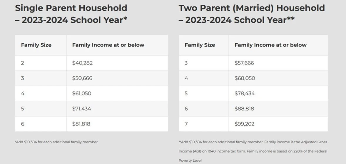School Choice (WPCP) — Trinity Waucousta